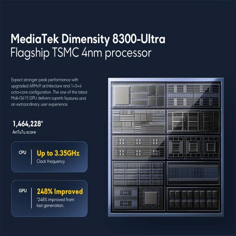 POCO X6 Pro 5G 64MP Camera Phone - Flagship Performance